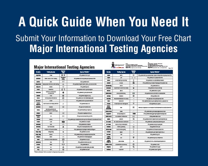 major international testing agencies chart-lp